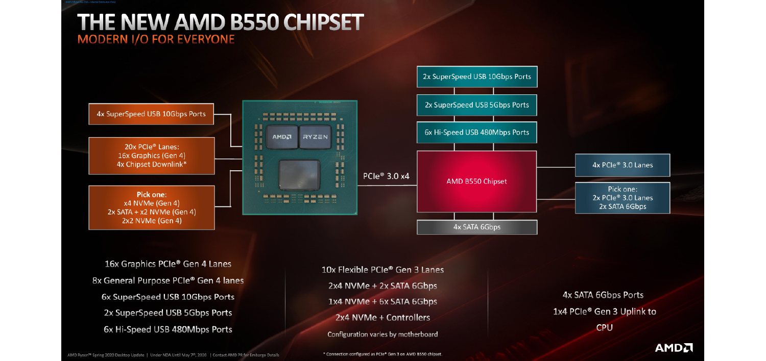 AMD B550 Motherboards Available for Purchase, A520 Announced - PC PEPPER